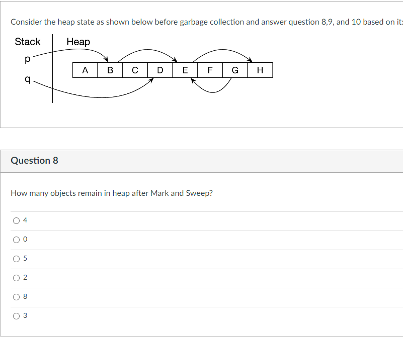 Solved Consider the heap state as shown below before garbage | Chegg.com