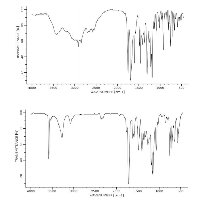 Solved IR spectra of salicylic acid (starting material) and | Chegg.com