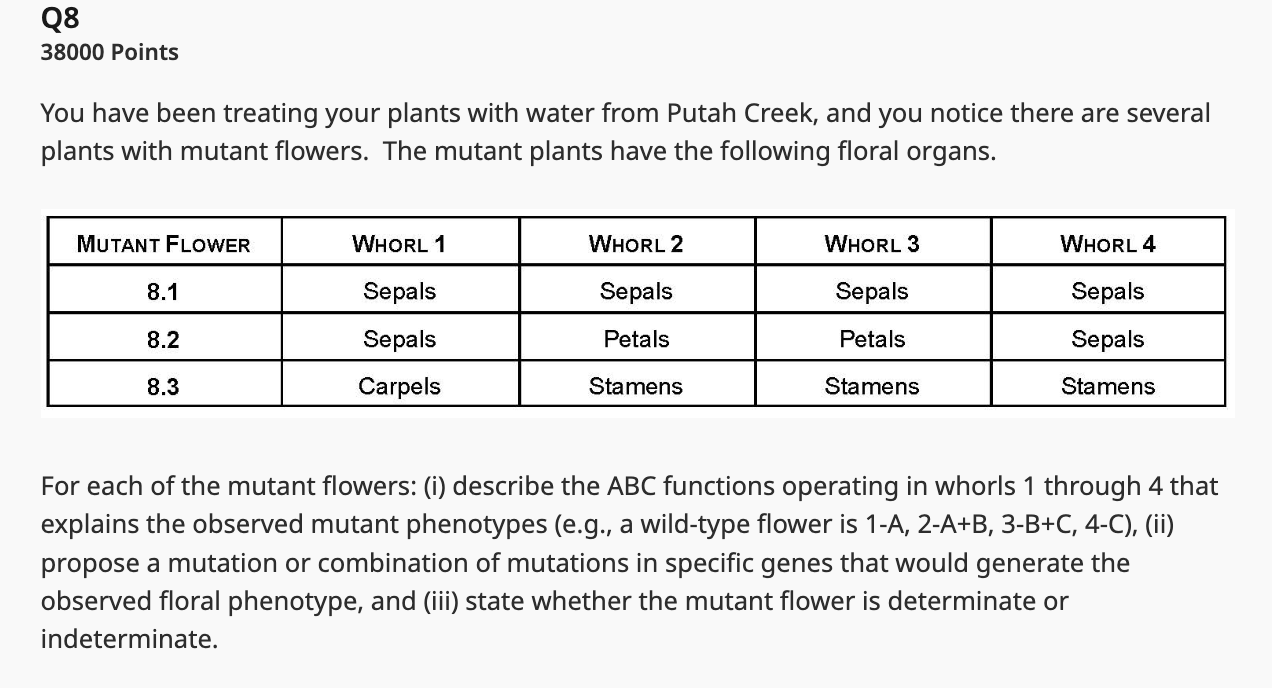 Solved 38000 Points You have been treating your plants with | Chegg.com