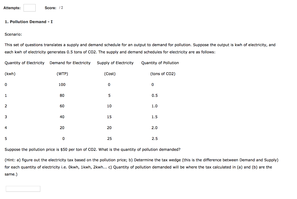 Solved Attempts: Score: /2 1. Pollution Demand - I Scenario: | Chegg.com