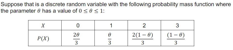 Solved suppose that is a discrete random variable with the | Chegg.com