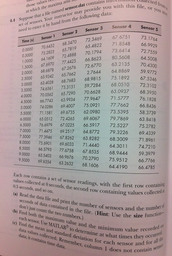 Solved ted from with this file, or you w those values at | Chegg.com