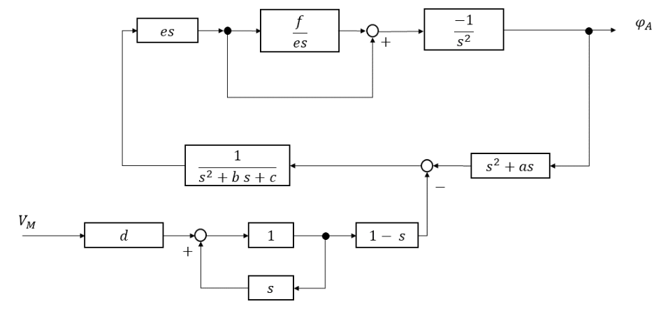 Solved -Determine the transfer function by block diagram | Chegg.com