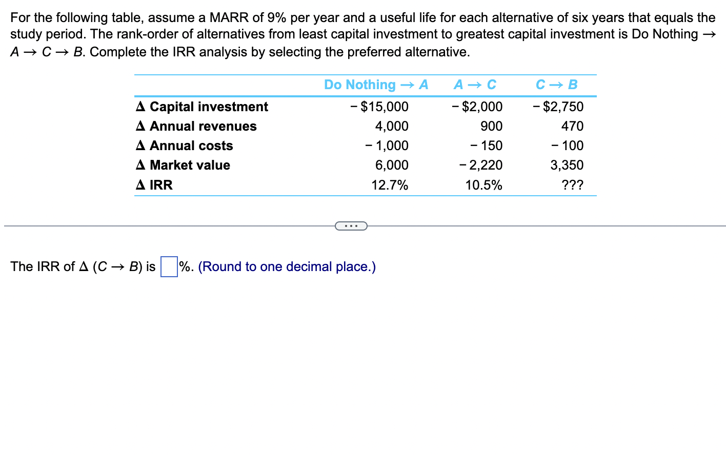 Solved For the following table, assume a MARR of | Chegg.com