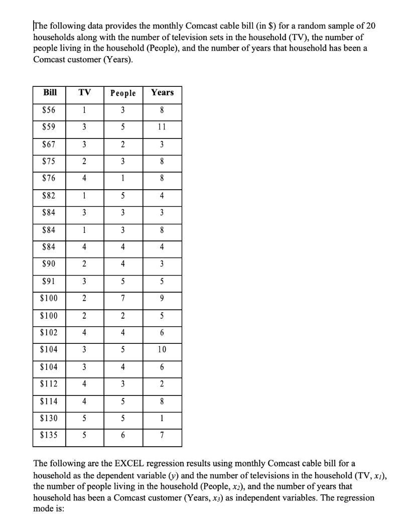 Solved The following data provides the monthly Comcast cable | Chegg.com