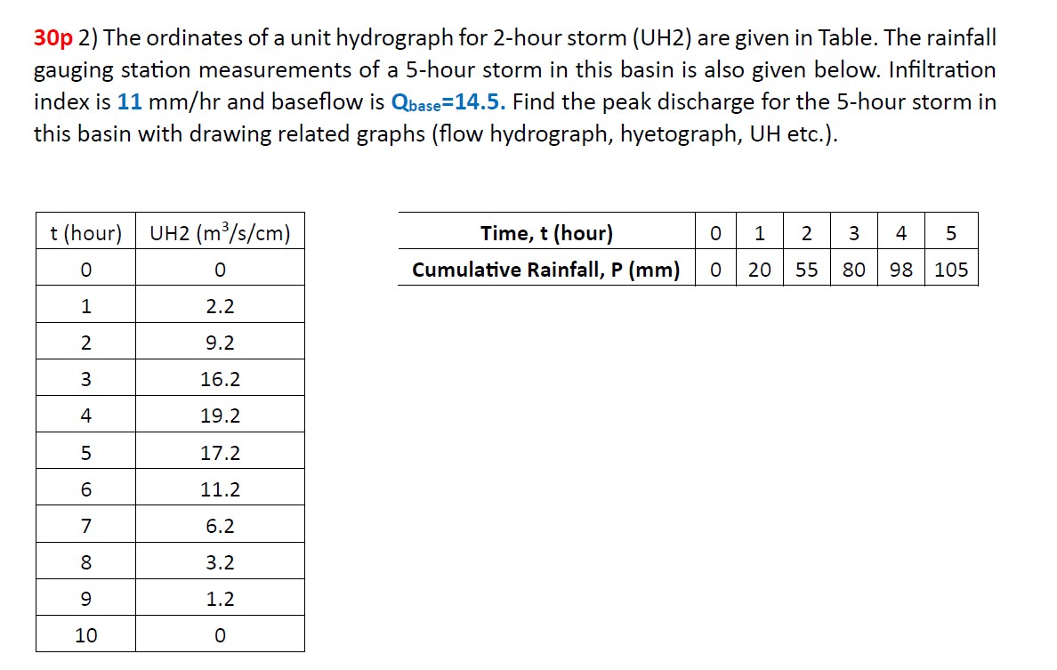 Solved 30p2 ) The ordinates of a unit hydrograph for 2-hour | Chegg.com