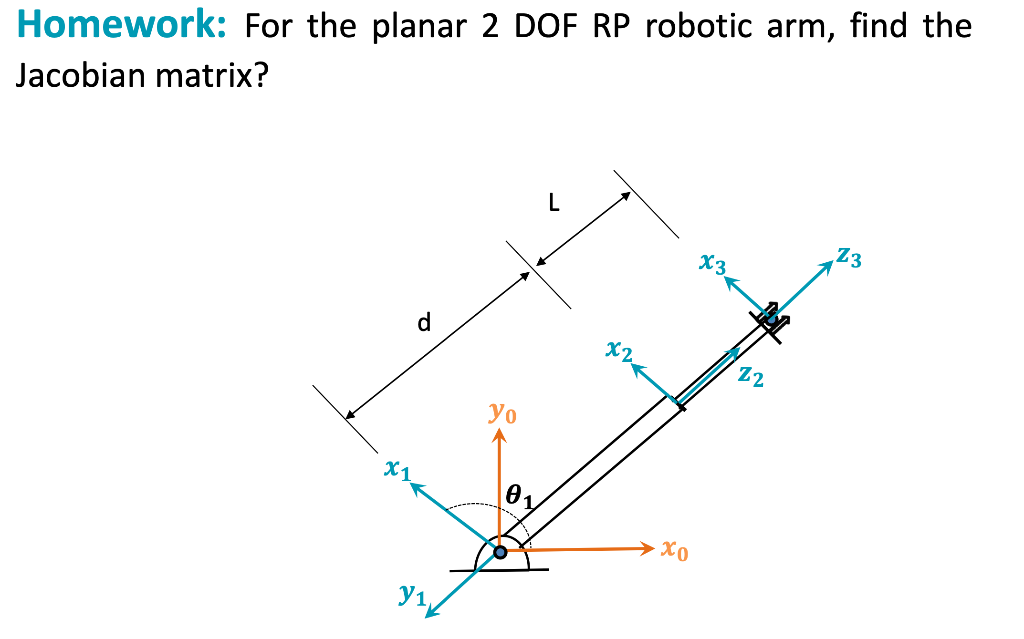Please find the [J] matrix expressed in both the E.F. | Chegg.com