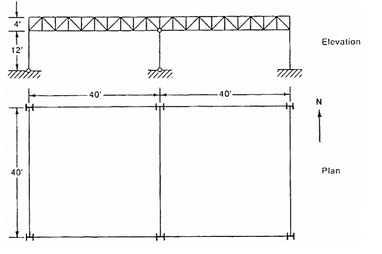 Solved The space grid roof structure of the single-story | Chegg.com