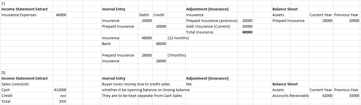 Complete the end of year accrual adjustments for the | Chegg.com