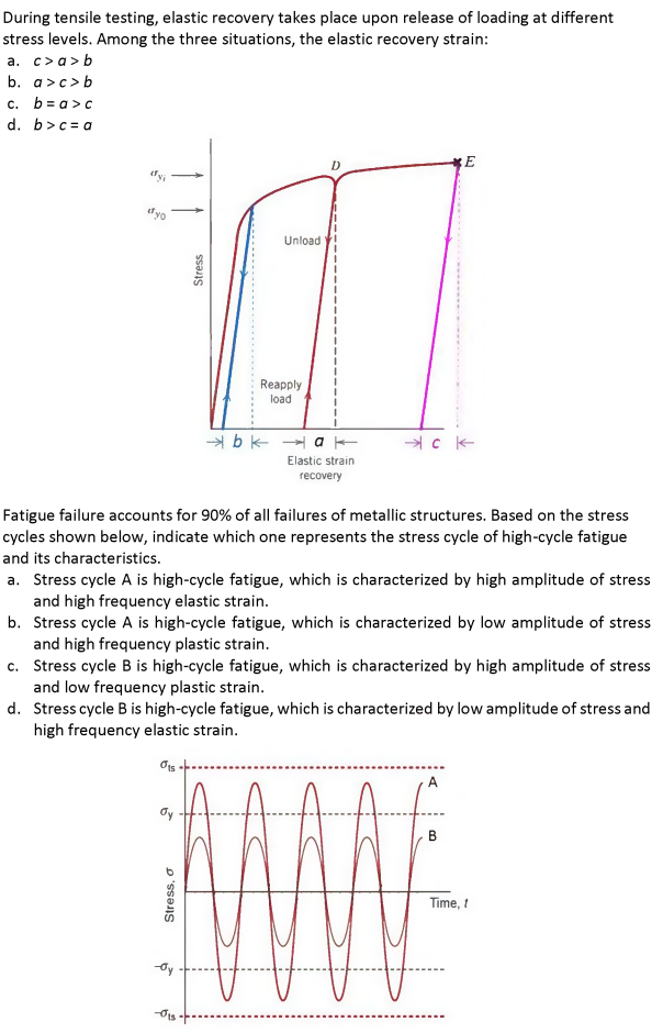 Solved During tensile testing, elastic recovery | Chegg.com