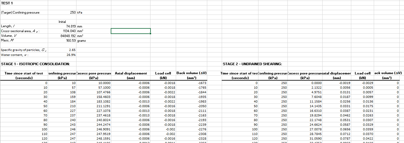 1) Determine the values of strength parameters with | Chegg.com