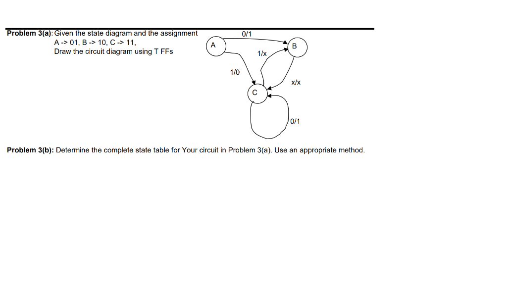 Solved 0/1 Problem 3(a): Given the state diagram and the | Chegg.com