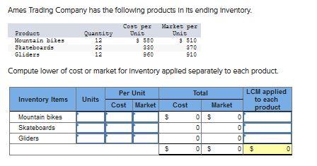 Solved Unio Ames Trading Company has the following products | Chegg.com