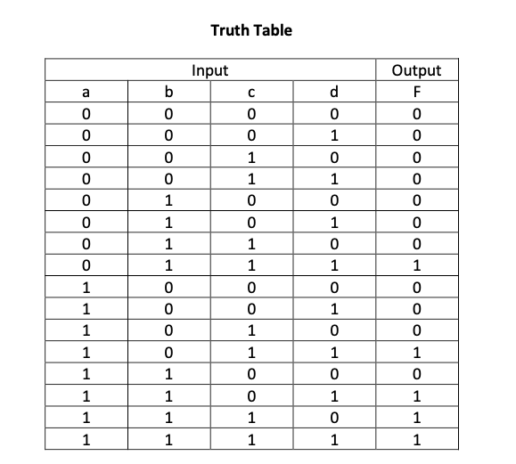 Solved write the truth table in boolean expression and k-map | Chegg.com