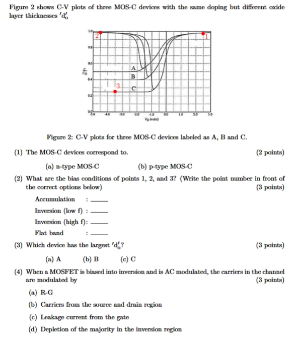 Solved Figure 2 ﻿shows C-V plots of three MOS-C devices with | Chegg.com