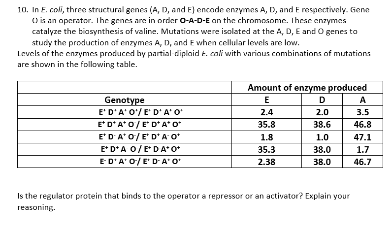 Solved 10 In E Coli Three Structural Genes A D And E