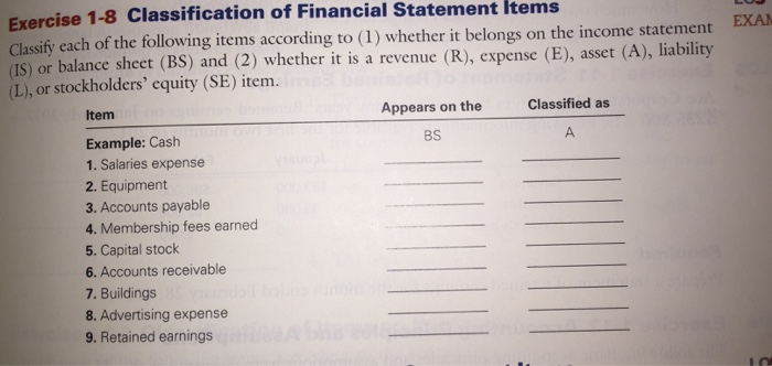 Solved Classify each of the following items according to (1) | Chegg.com