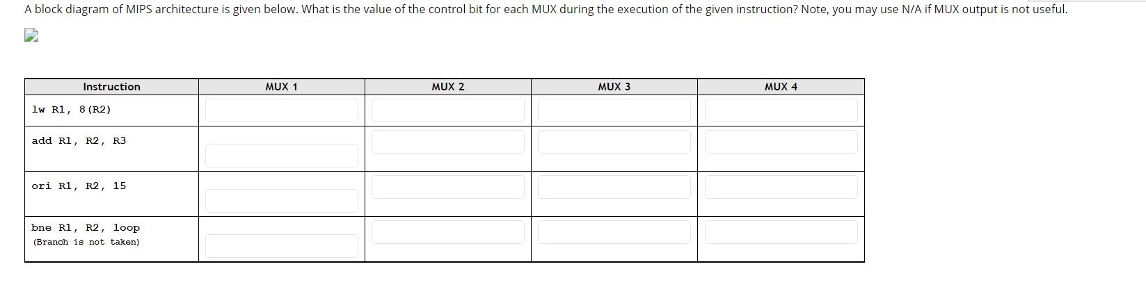 Solved A block diagram of MIPS architecture is given below. | Chegg.com