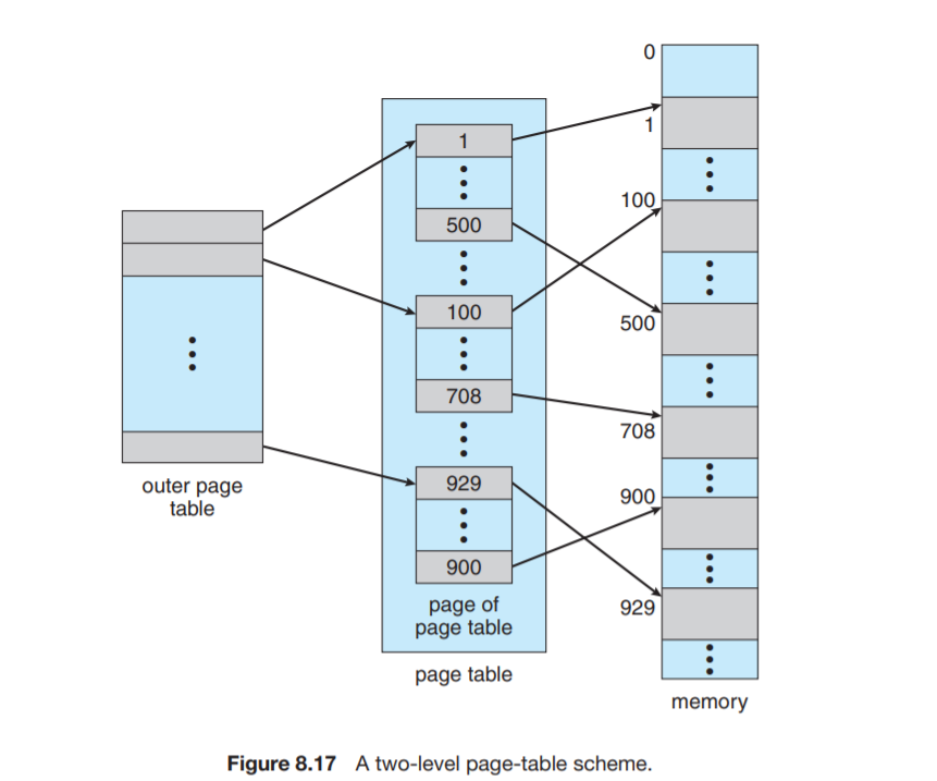 Solved 0 1 100 500 : 100 500 ... : : : 708 708 : 929 outer | Chegg.com