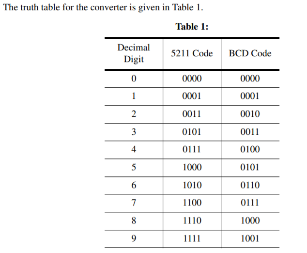 The truth table for the converter is given in Table | Chegg.com