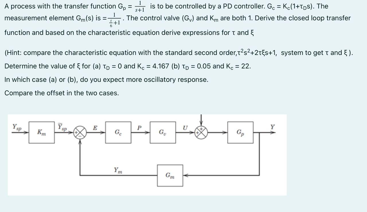 Solved = = is to be controlled by a PD controller. Go | Chegg.com