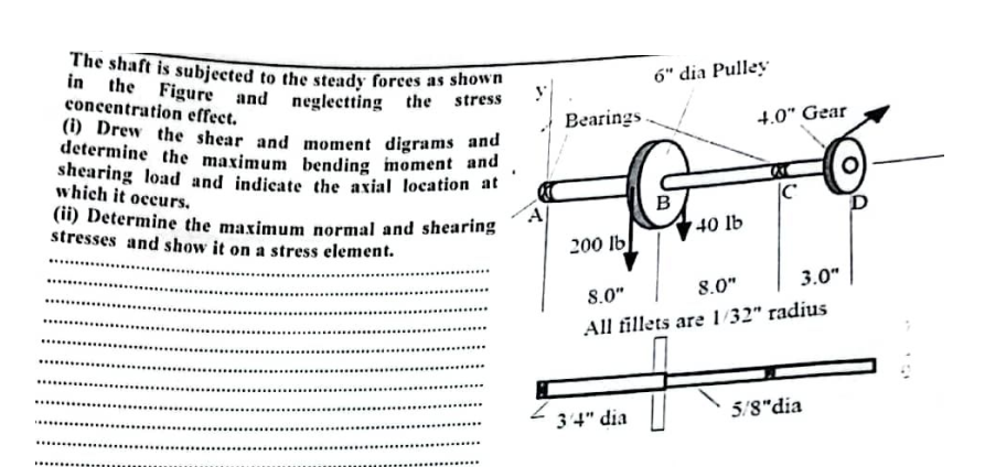 Solved The shaft is subjected to the concentrated forces as | Chegg.com