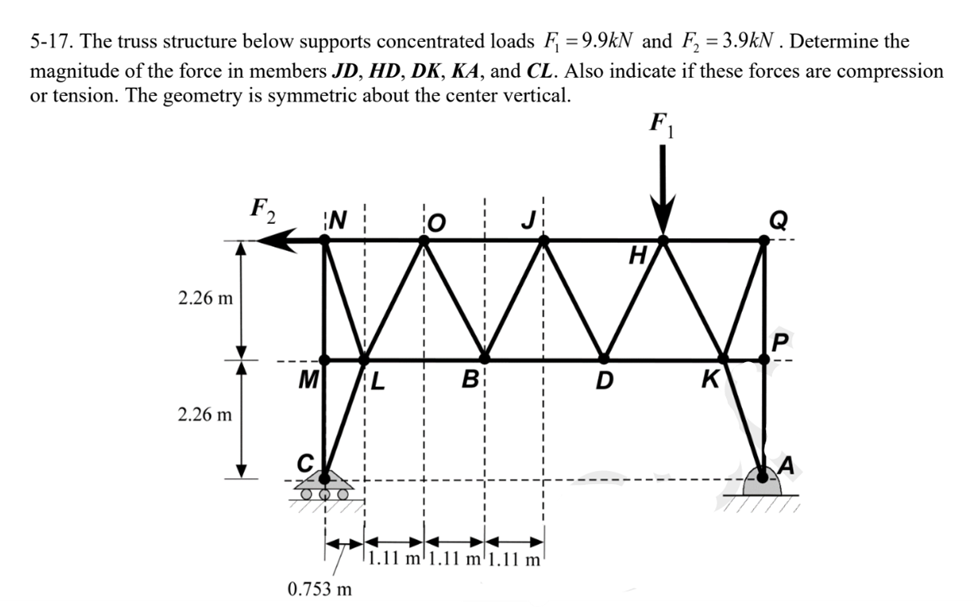 Solved 5-17. The truss structure below supports concentrated | Chegg.com