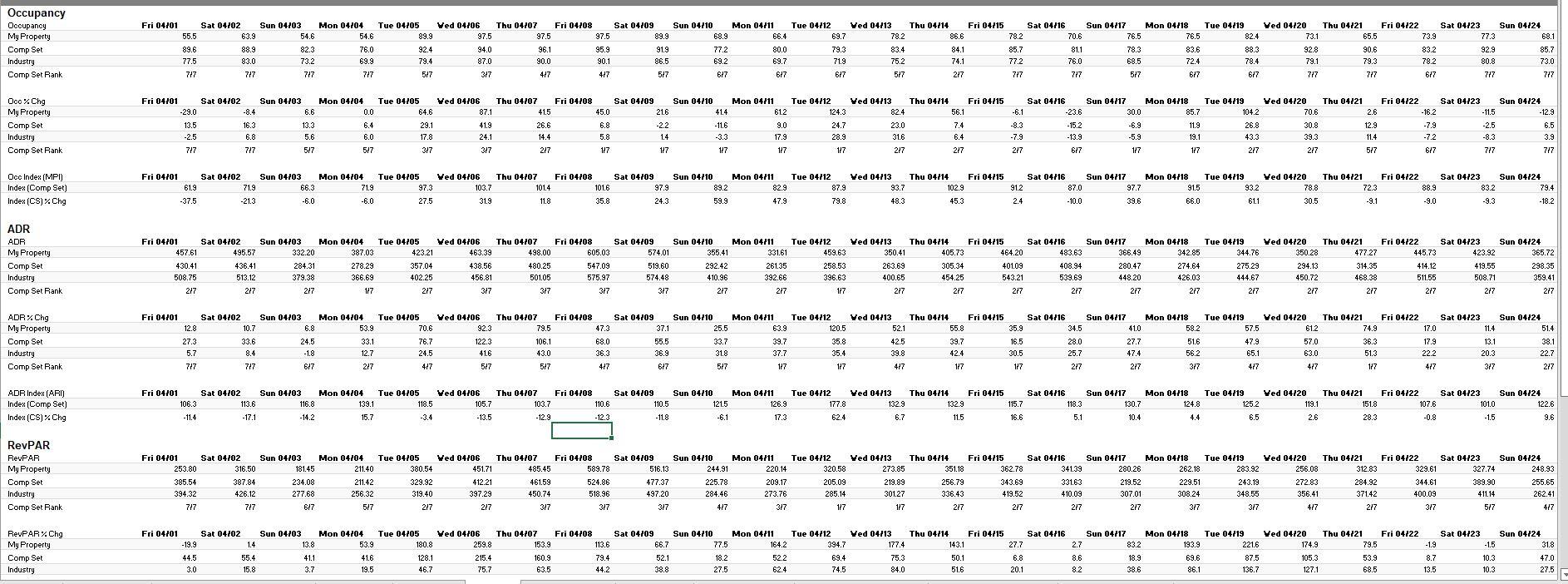 Answer the following questions based on the Price | Chegg.com