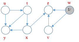 Solved Show how depth-first search works on the graph shown | Chegg.com