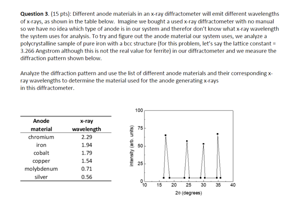 Solved diffractometer will emit different wavelengthsof | Chegg.com