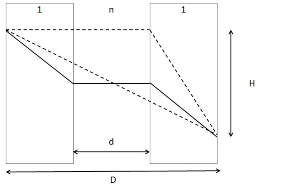 Solved A photon can travel along any one of the three paths | Chegg.com