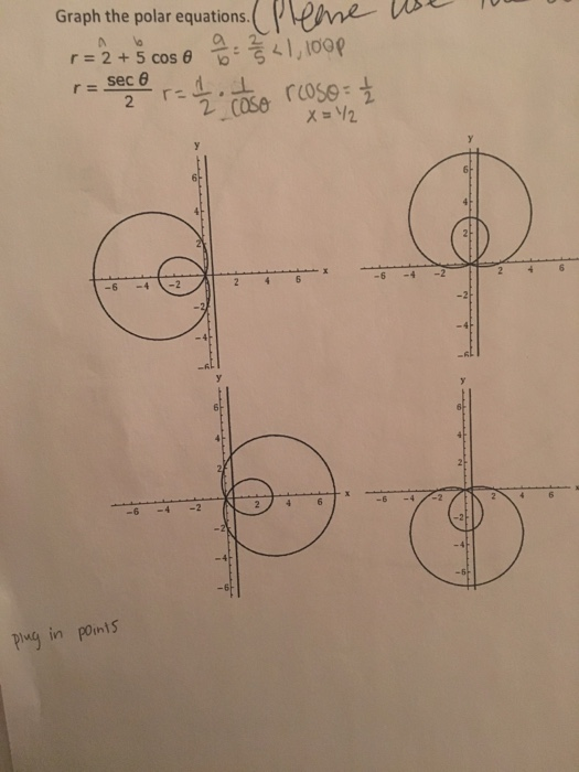 Solved Graph the polar equations. sec θ 2 -642 -6 4-2 -2 Pig | Chegg.com