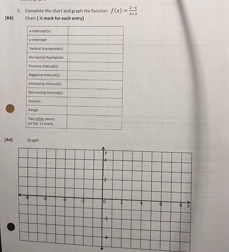 Solved 1. Complete the chart and graph the function | Chegg.com