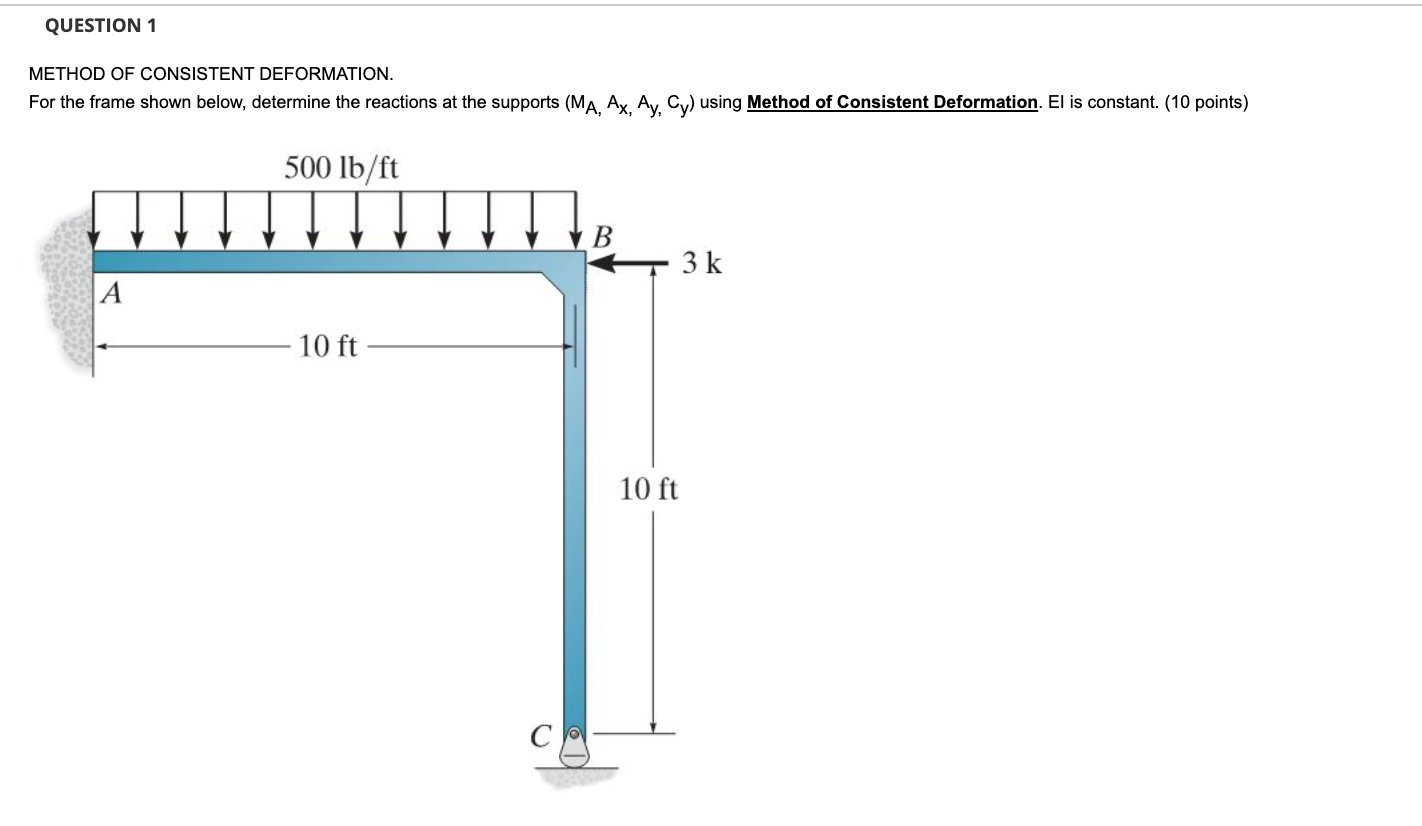 Solved QUESTION 1 METHOD OF CONSISTENT DEFORMATION. For the | Chegg.com