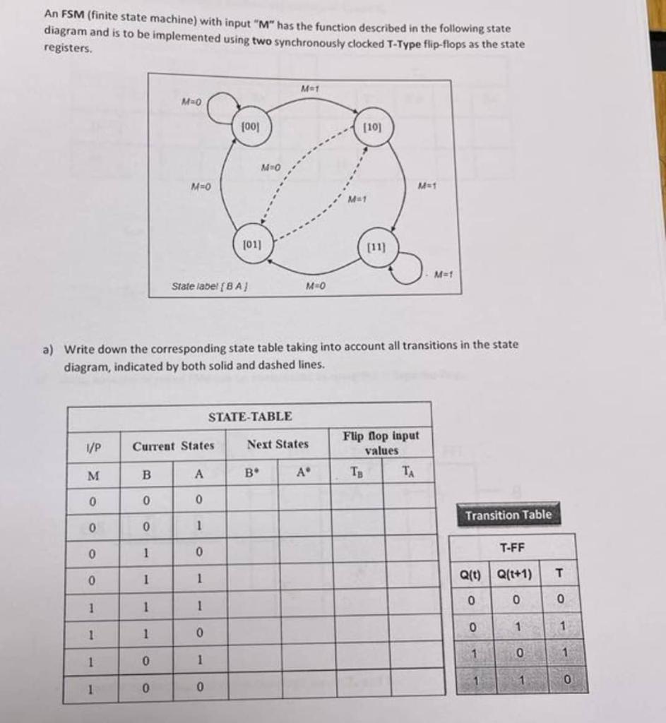 Solved An FSM (finite state machine) with input "M" has the | Chegg.com