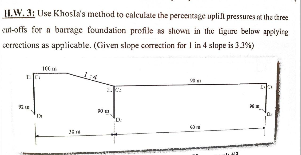 Solved H.W.3: Use Khosla's method to calculate the | Chegg.com