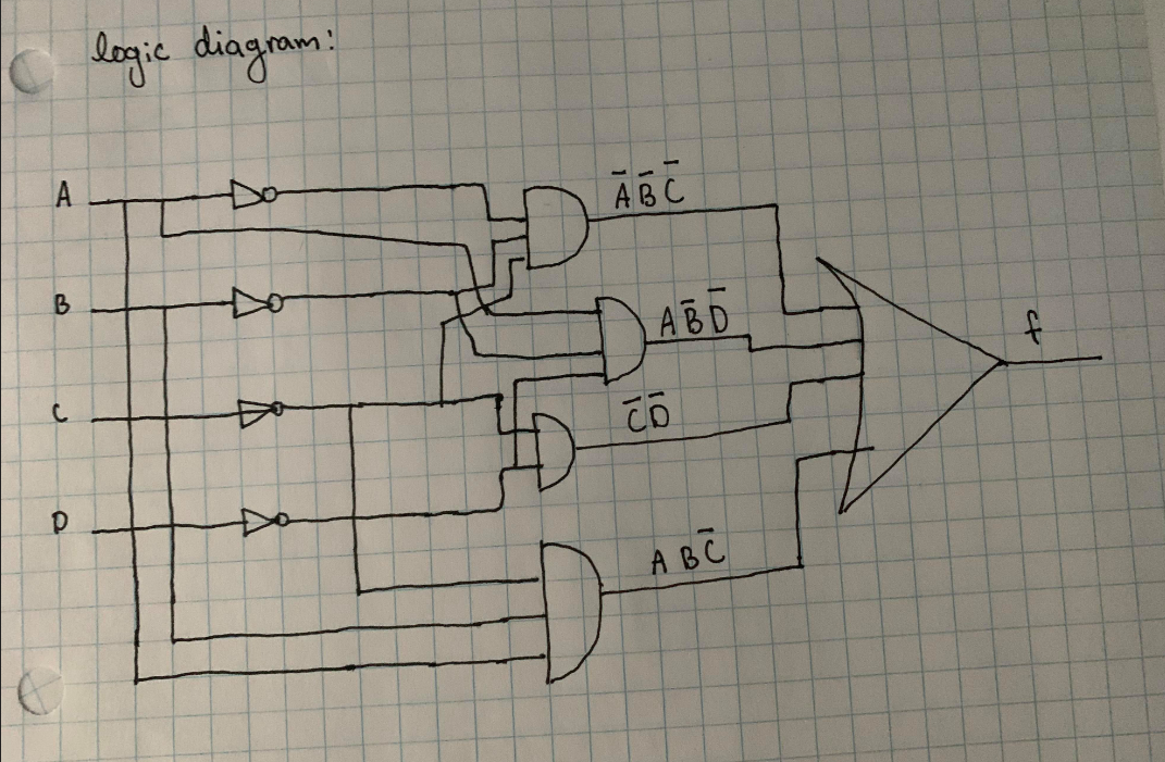 Solved C logic diagram: А АВС B ABD f С. со о Авс CD + A B | Chegg.com