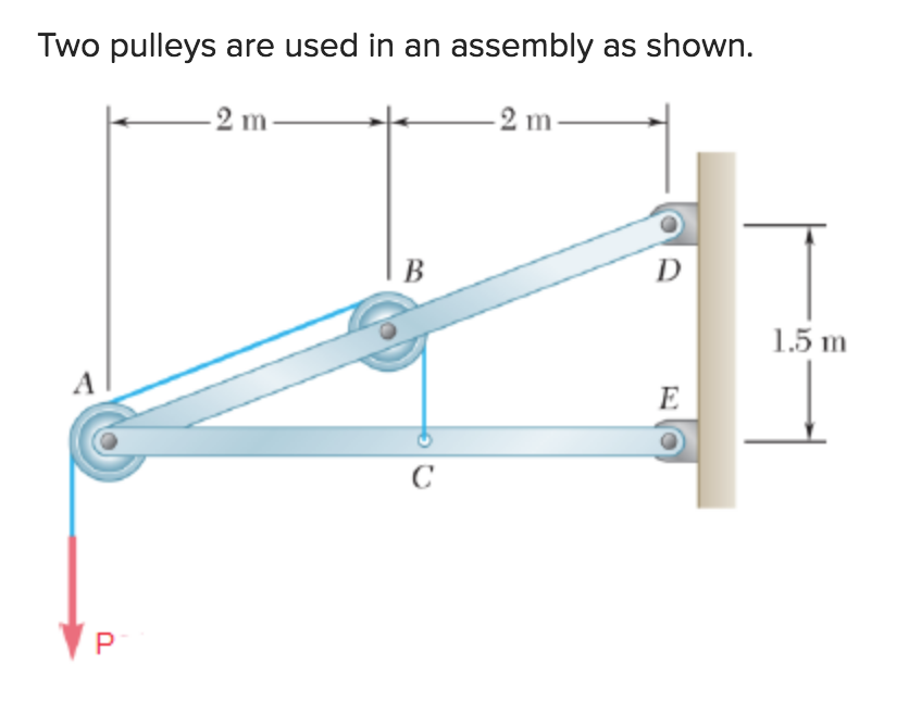 Solved Knowing that each pulley has a radius of 250 mm and | Chegg.com