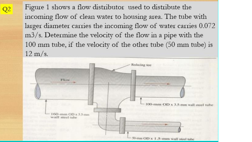 Solved Figure 1 shows a flow distributor used to distribute | Chegg.com