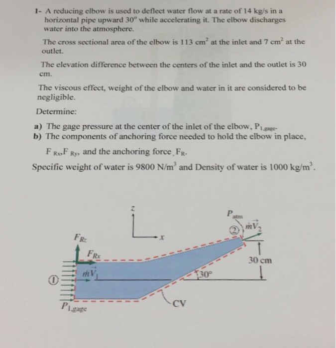 Solved 1- A reducing elbow is used to deflect water flow at | Chegg.com