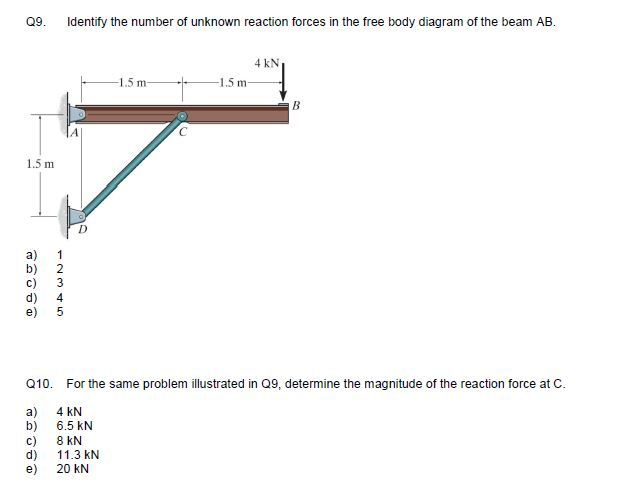 Solved Identify the number of unknown reaction forces in the | Chegg.com