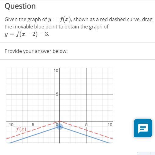 Solved Question Given the graph of y = f(x), shown as a red | Chegg.com