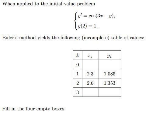 Solved When applied to the initial value problem y = cos(3.c | Chegg.com