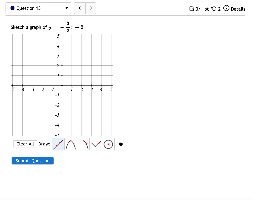 Solved y=−23x+2 | Chegg.com