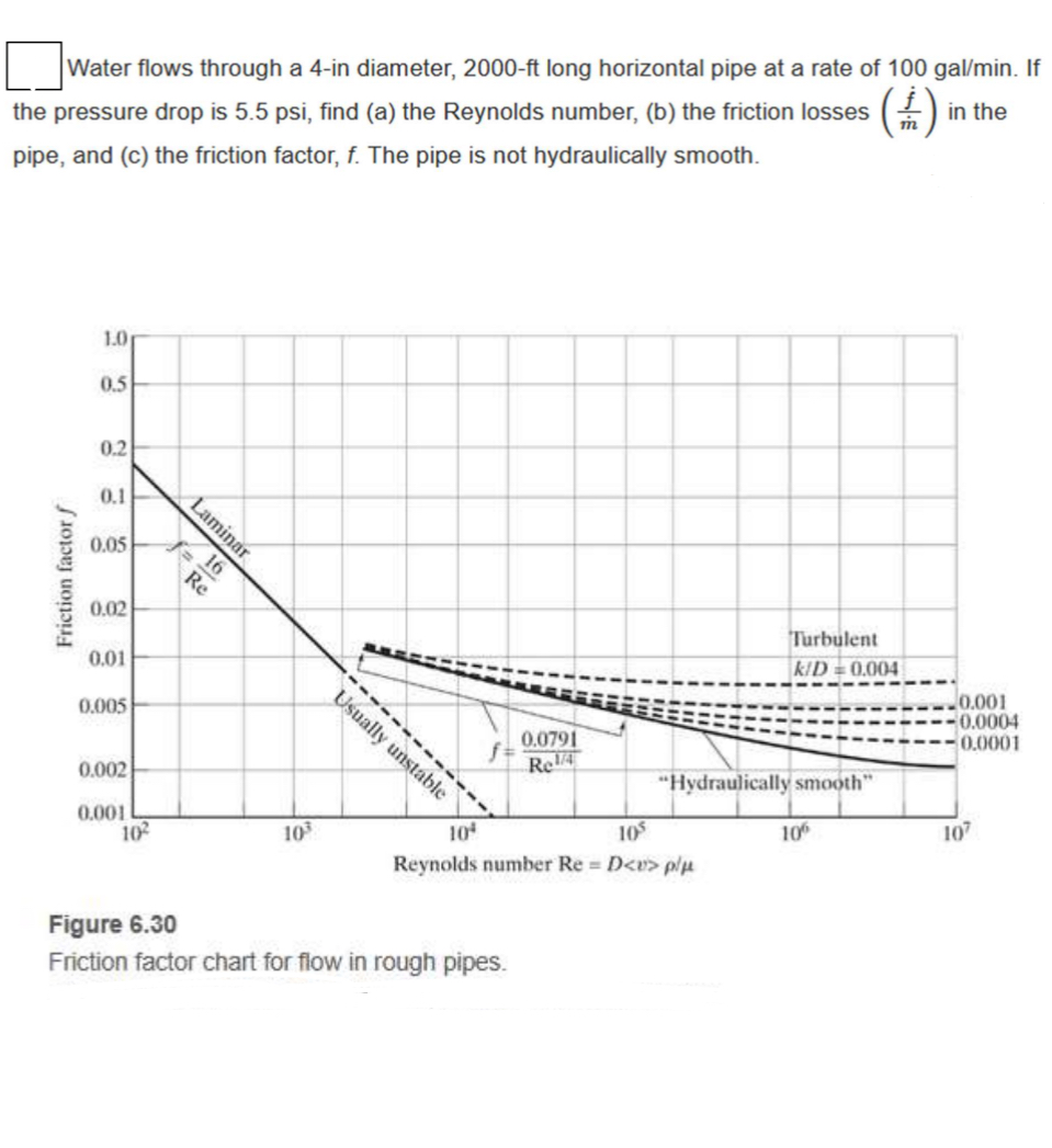 Solved Water flows through a 4 -in diameter, 2000 -ft long | Chegg.com
