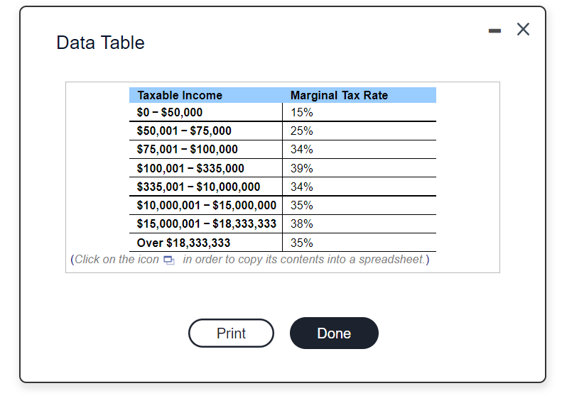 Solved - Х Data Table Taxable income Marginal Tax Rate $0 - | Chegg.com