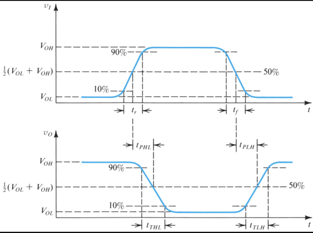 Solved 17.5 A logic inverter is implemented using the | Chegg.com