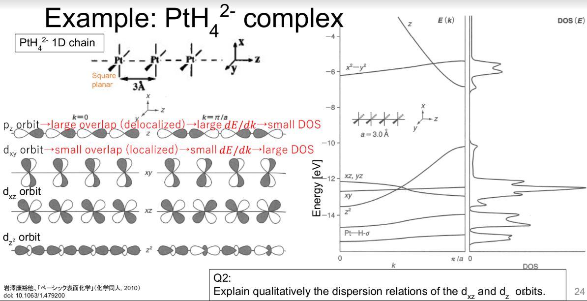 Solved Example: PtH 2- complex 4 -4- PtH 2-1D chain KI₂ -6- | Chegg.com
