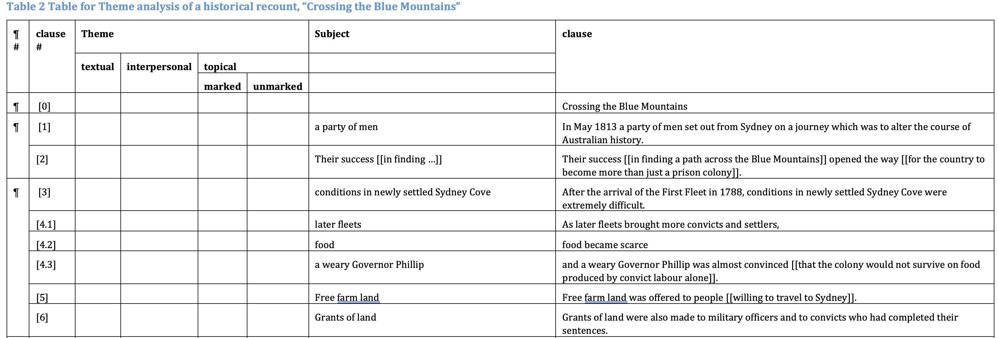Solved Table 2 ﻿Table for Theme analysis of a historical | Chegg.com