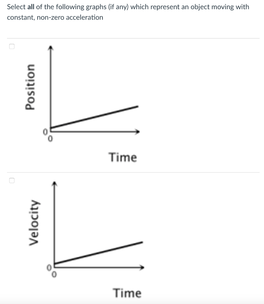 Solved Select all of the following graphs (if any) which | Chegg.com